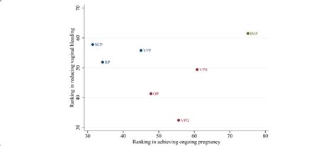 clustered ranking plot by mean rank values from results of network