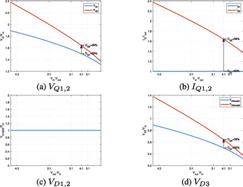 Semiconductor Stress During The Transition For All Topologies Download Scientific Diagram