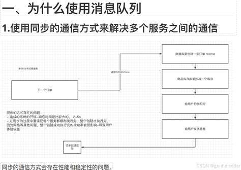 Kafka基础知识 Csdn博客