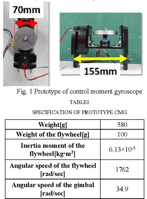Figure 1 From Control Moment Gyroscope For Swing Motion Control Semantic Scholar