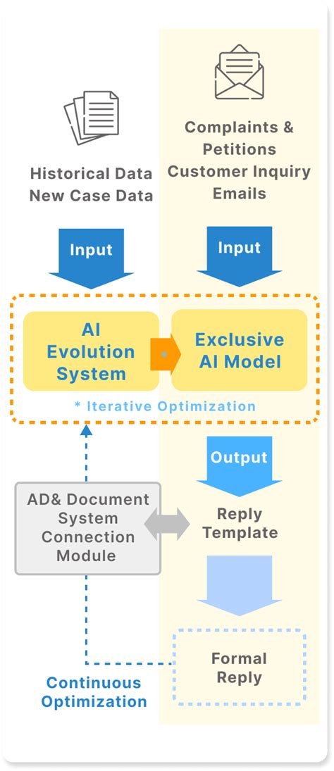 Systalkdetect Ai Textual Analysis Tpisoftware