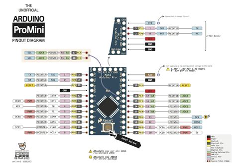 Ports I2c Sur Un Arduino Pro Mini Résolu Français Arduino Forum