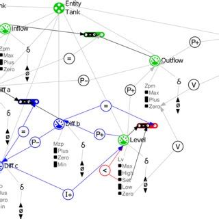 Simulink Model Of The Water Tank Download Scientific Diagram