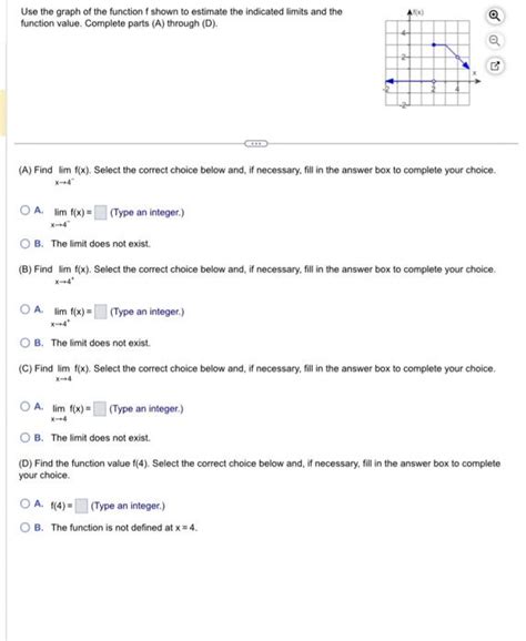 Solved Use The Graph Of The Function F Shown To Estimate The