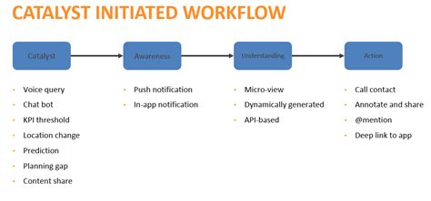 Overview Of SAP Mobile Analytics And Road Map ASU SAP Community