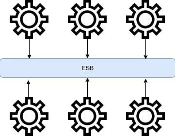 Selecting A Software Architecture Java Code Geeks
