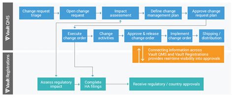 Quality RIM Connection Features Brief Veeva