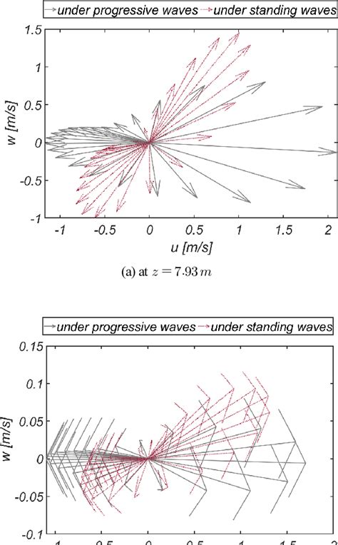 Table 2 From Development Of Active Wave Induced Overtopping Control System [awoc] Using A Self