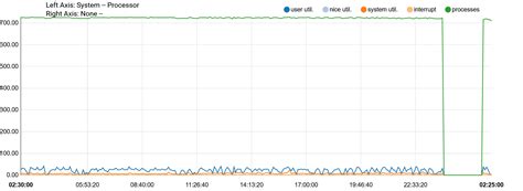 Dhcp Server Fails Randomly Rpfsense