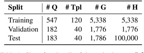 Table 1 From Detecting Llm Assisted Cheating On Open Ended Writing
