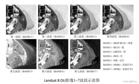 【遥感数字图像处理（朱文泉）】第四章 变换域处理方法缨帽变换 Csdn博客