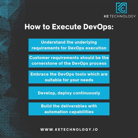 Ke Technology On Linkedin Devops Devops Devopsexectution