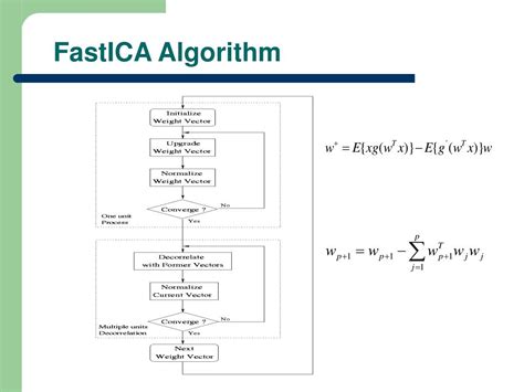 Ppt Parallel Ica Algorithm And Modeling Powerpoint Presentation Free