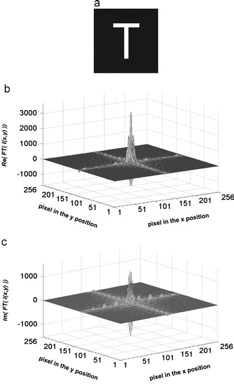Figure 1 From Invariant Correlation To Position And Rotation Using A Binary Mask Applied To