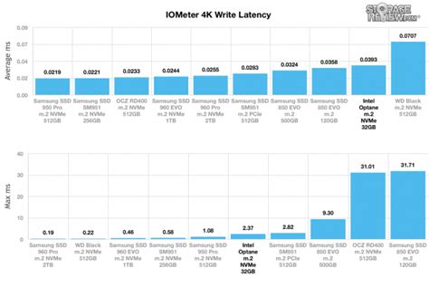 Intel Optane Memory Review Storagereview Com