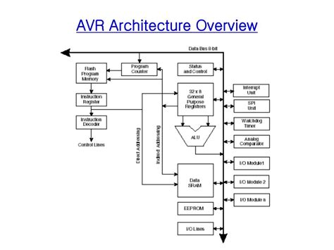 Ppt Microprocessor Powerpoint Presentation Free Download Id 3257914