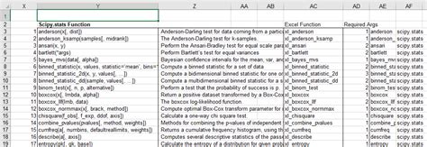 Scipy Statistics Functions Coding And Getting Help Newton Excel Bach Not Just An Excel Blog