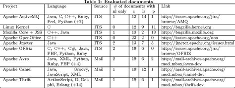 Table 1 From Classifying Unstructured Data Into Natural Language Text