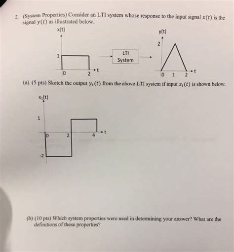 Solved System Properties Consider An Lti System Whose