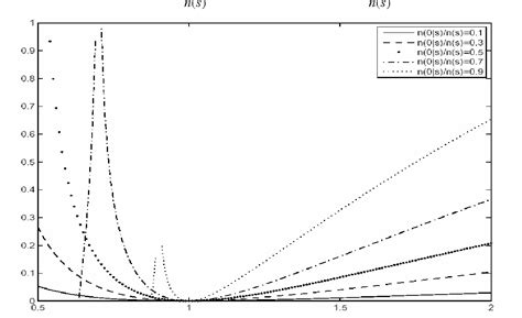 Figure 1 From An Improved Bit Level Arithmetic Coding Algorithm Semantic Scholar
