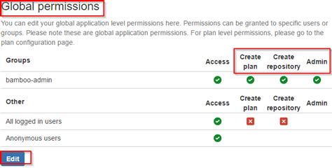 Global Permissions In Bamboo
