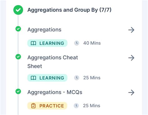 Day99 100daysofcode Sql Database Ccbp Nxtwave Programming Dbms Tarun Suresh V