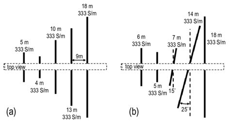26 Two True Fracture Models Used For The Multi Fracture Inversion