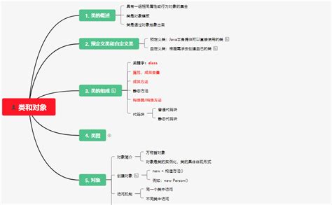 Java核心基础第5篇 Java面向对象类和对象 知乎