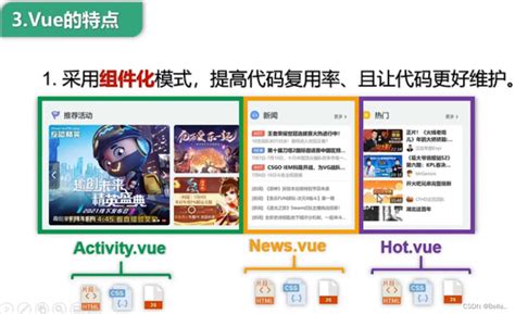 Vue一通过什么方法将vue实例和容器相关联 Csdn博客