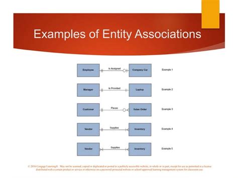 Data Structures And Caatts For Data Extraction Pptx Databases
