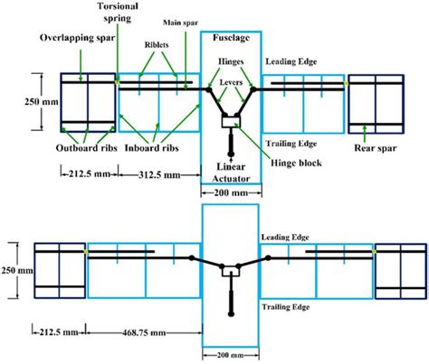 Aerospace Free Full Text On The Aeroelasticity Of The Active Span