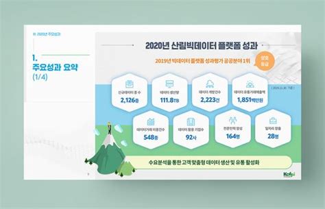 앤서니파이 프레젠테이션 제안서 설명회 Ppt 파워포인트제작 디자인회사 Ppt Design Brochure Design