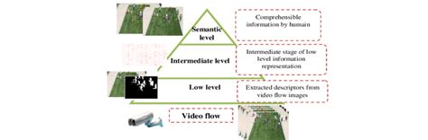 Global Illustration For Our Solution Of The Crowd Behavior Analysis