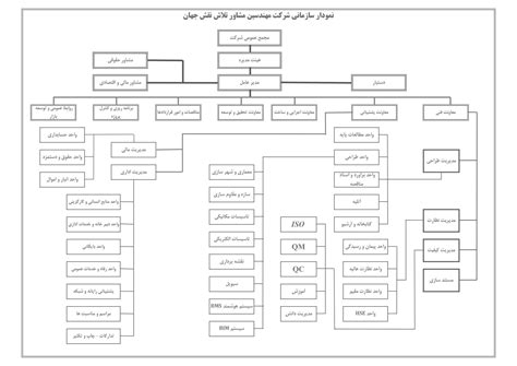 ساختار سازمانی تلاش نقش جهان