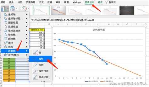 在excel中进行趋势拟合与预测的方法 excel多项式拟合方程预测 csdn博客