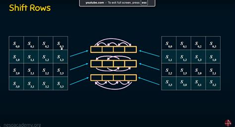 Java Key Generator Aes 256 Visskiey