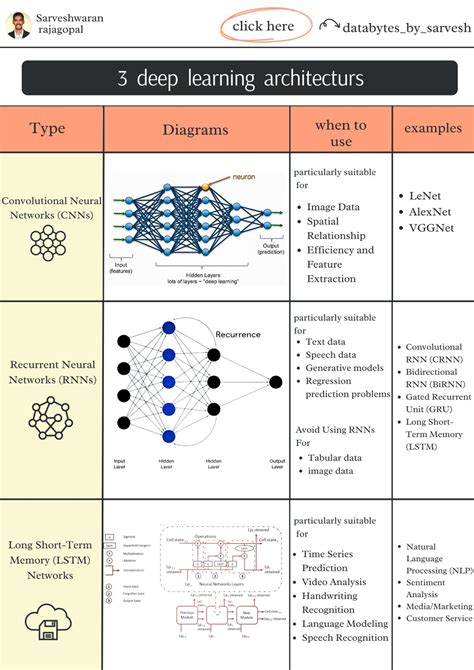 Avuya Deyi On Linkedin Cnns Algorithms