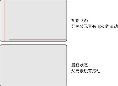 奇技淫巧——通过scroll来监听resize 知乎