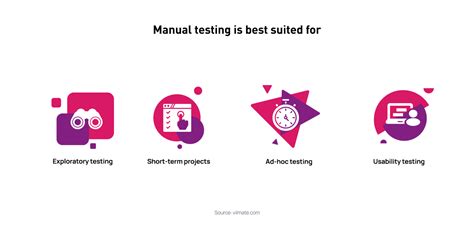Manual Testing Vs Automated Testing Striking The Right Balance Brocoders Blog About Software