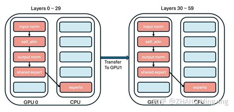灵活可配的 Cpugpu 异构大模型推理策略 Ktransformers 2 知乎 灵活可配的 Cpugpu 异构大模型推理策略 Ktransformers 2 知乎