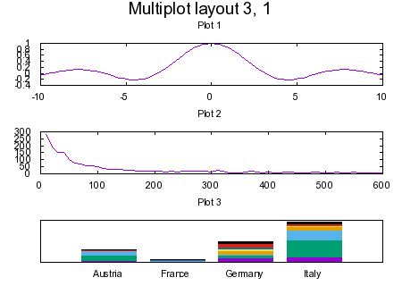 Gnuplot Demo Script Layout Dem