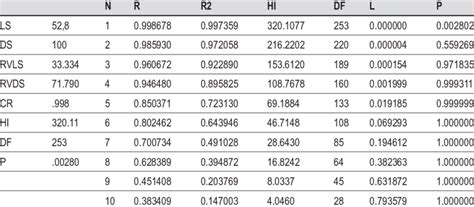 Excerpt From Cross Correlation Matrix Download Scientific Diagram