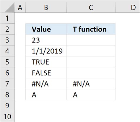 How To Use The T Function