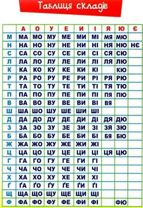 Таблиця складів для уроку читання Уроки письма Уроки чтения Навыки чтения