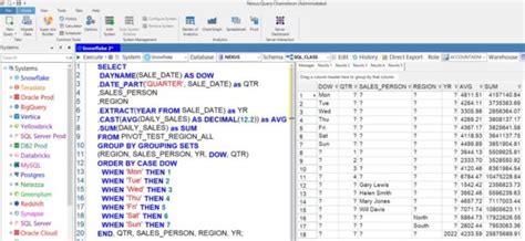 Snowflake Analytics Group By Grouping Sets Rollup And Cube