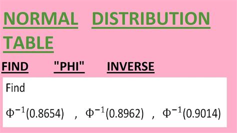 NORMAL DISTRIBUTION TABLE FINDING PHI INVERSE YouTube