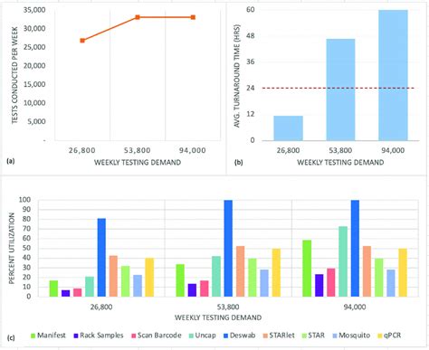 Kpis For The Baseline Scenario That Represents Current Umpa Mg Download Scientific Diagram