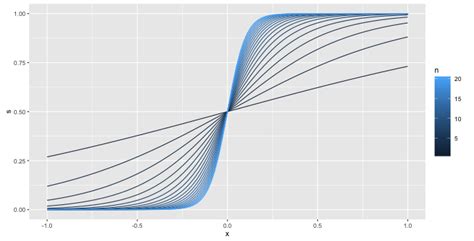 Understanding Complete Separation For Logistic Regression Cross Validated