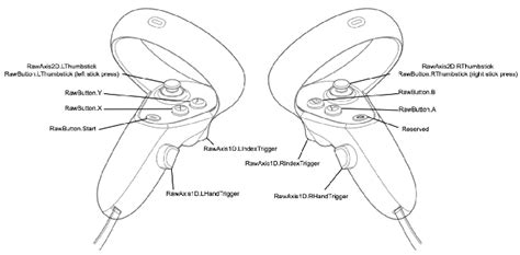 The Oculus Touch Controller From The Oculus Developer Center [48