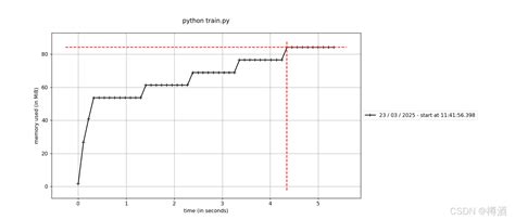 实战指南：使用 `memoryprofiler` 监控和优化 Python 程序内存python Memory Profiler Csdn博客